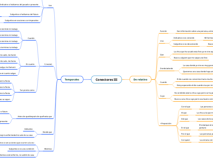 Conectores III - Mind Map